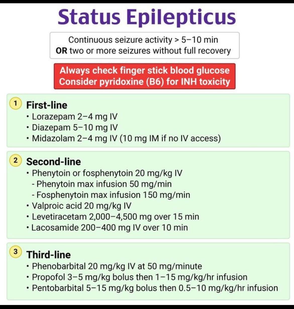 Effective 2025 Guide To Status Epilepticus Management